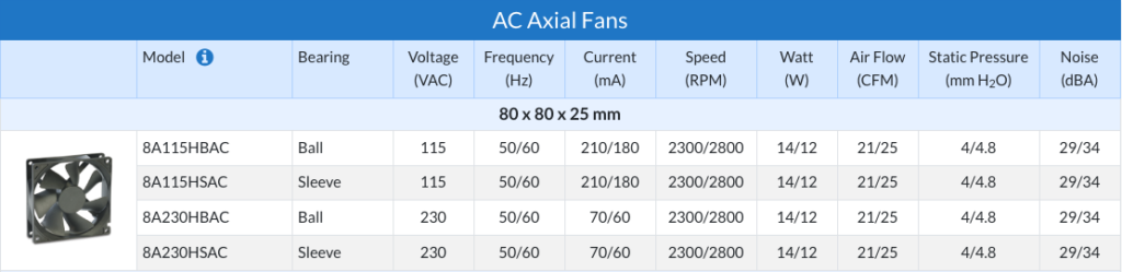 Hicool Fans | Hicool Axial Fan | Western Refrigeration Company