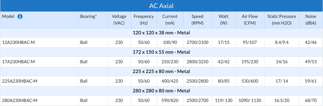 Hicool Fans | Hicool Axial Fan | Western Refrigeration Company